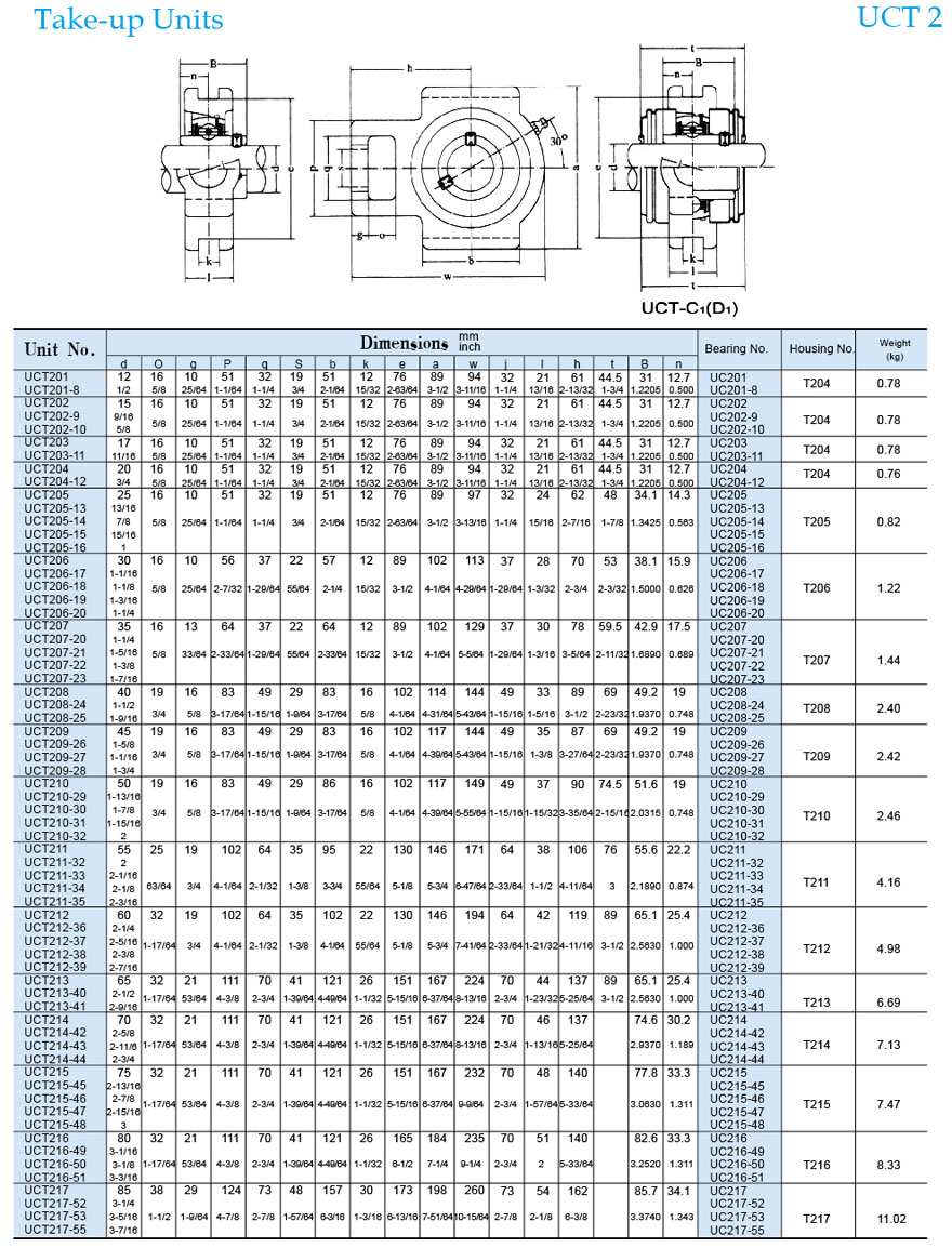 Take Up units - Buy Take Up units Product on Hebei ETKbearing CO.,LTD